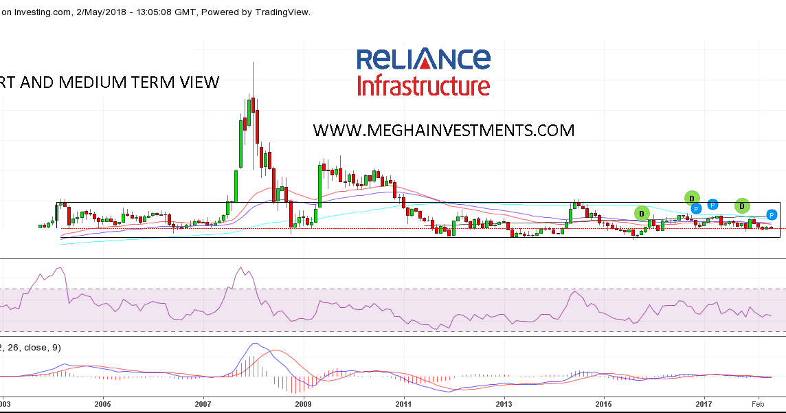 Reliance Infrastructure Ltd - Stock View For Investors & Traders ...