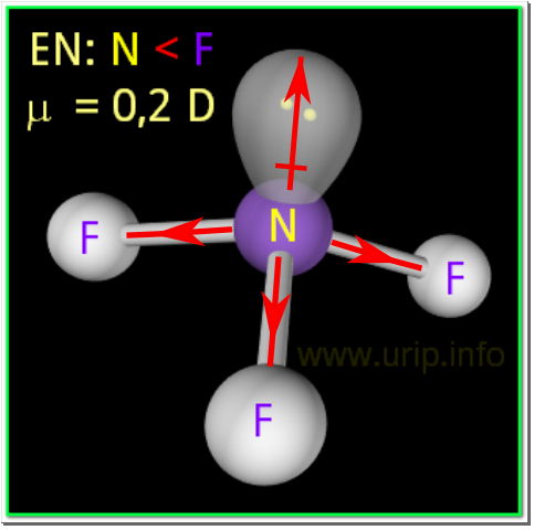 Cara Membandingkan Kepolaran Molekul Diatomik dan Poliatomik - Urip dot ...