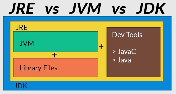 Java Compilation Process
