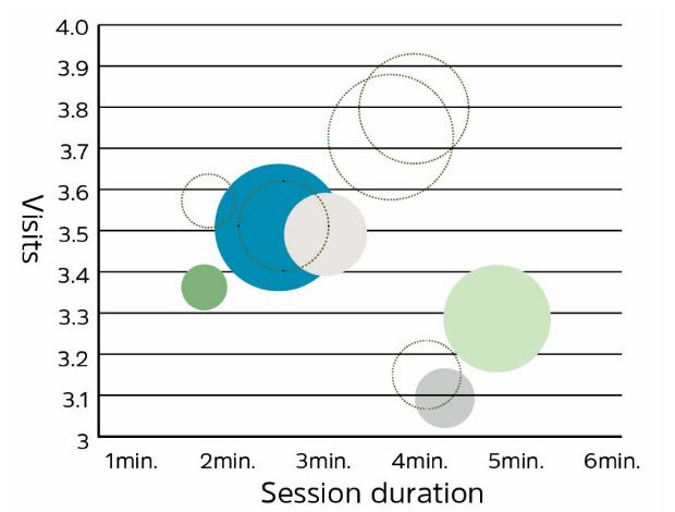Business Analysis and Web Statistics Analysis