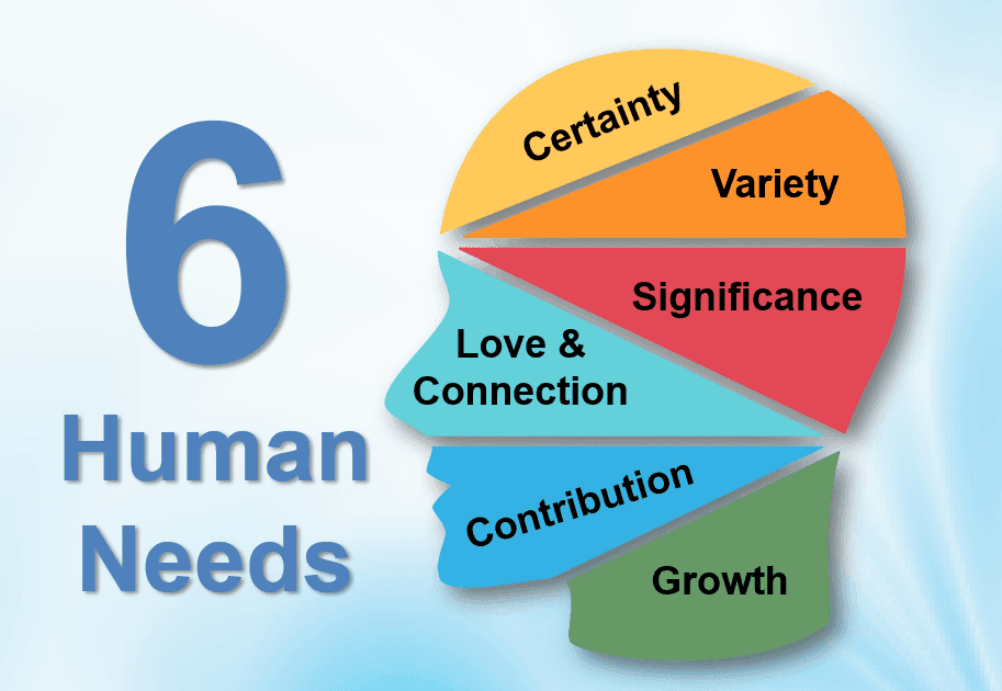 Thought Through: The Six Human Needs