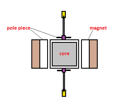Electrical GENIUS: MOVING COIL INSTRUMENTS