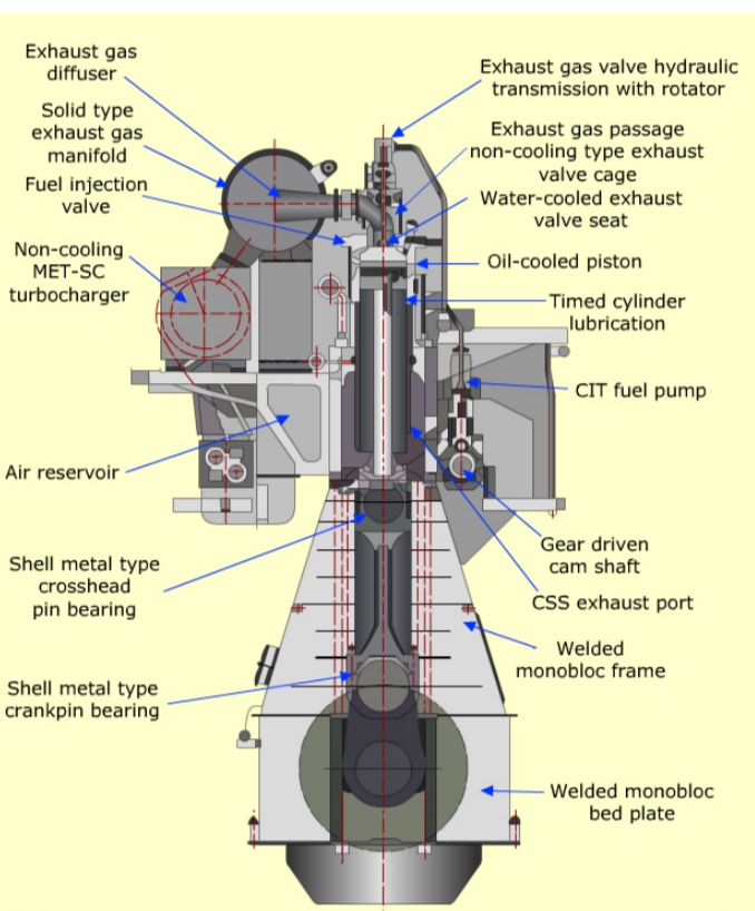 GUY OFFSHORE: Two stroke cross head engine V/S Four stroke trunk type ...
