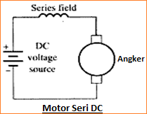 Motor Dc - Dasar, Jenis Dan Aplikasi