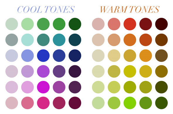 Cherry Bomb ♥: TIPS : Cara Mudah Mengetahui Undertone Kulit Kamu