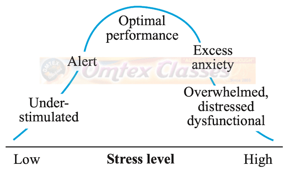 OMTEX CLASSES: Chapter 6 - Stress Balbharati solutions for Psychology ...