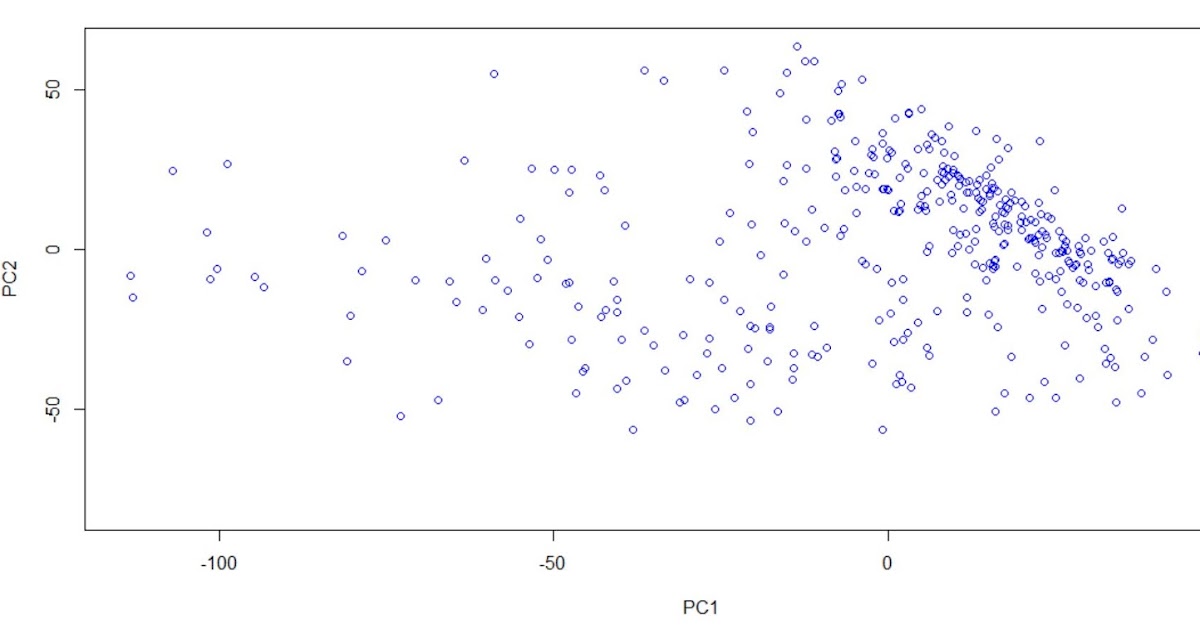 R & Chemometrics: Working with Soilspec data (part 6)