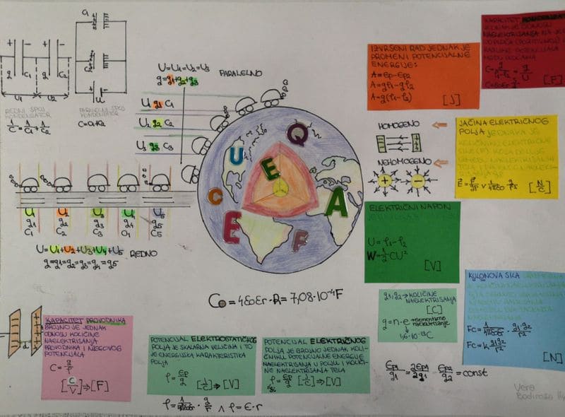 Fizika je laka za svakog đaka: Zanimljivosti