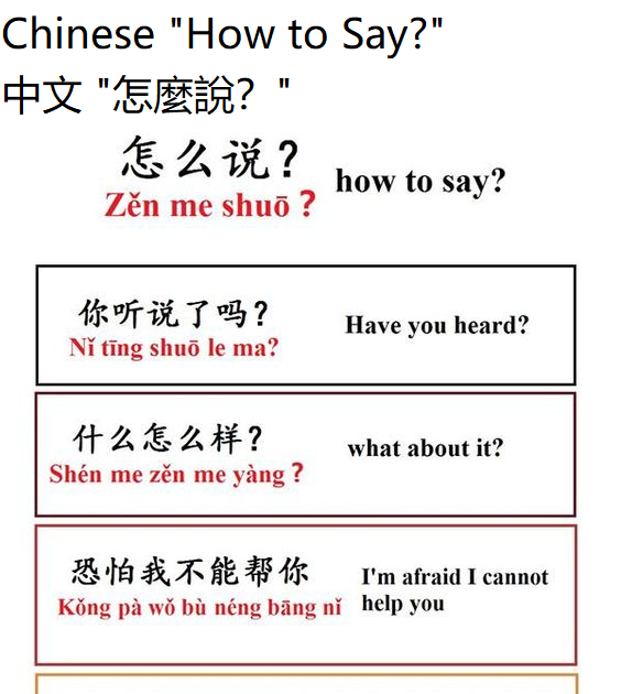 China Grammar: Chinese "How to Say?" 中文 "怎麼說？"