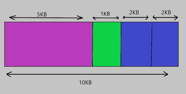 Contiguous Memory Allocation - operating system tutorial Contiguous Memory Allocation - operating system tutorial
