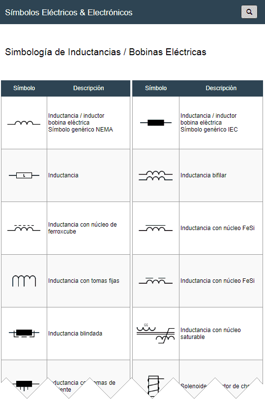 Símbolos Eléctricos y Electrónicos: bobinas