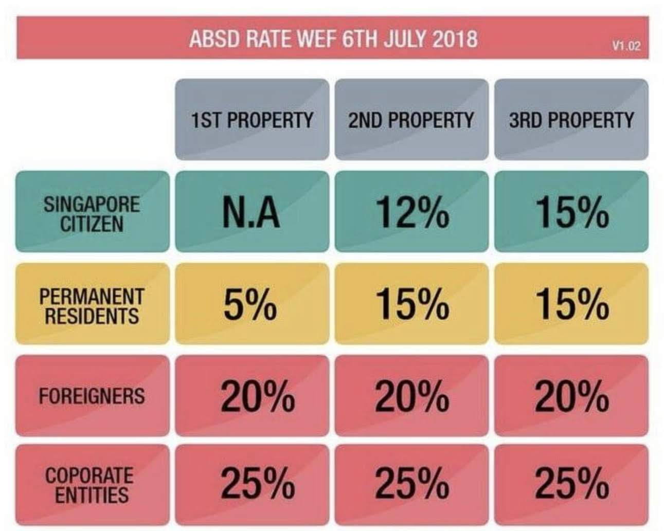 Property Smart Investors - Remembering Lee Kuan Yew: HDB Resale ...