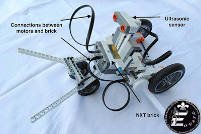 Mini Projects Related to Electrical and Electronic Engineering