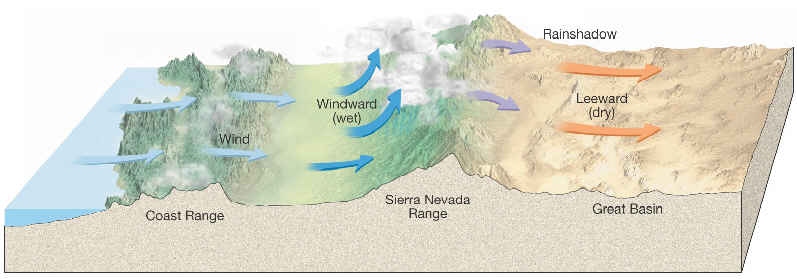 Mrs. Remis' Earth Science Blog - 6th grade: WIND & LEEWARD VS. WINDWARD