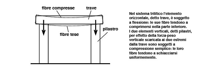 Il sistema trilitico