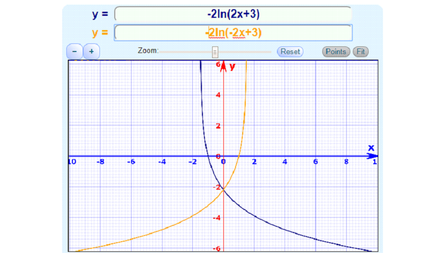 ADD. MATHS BLOG: Graphs of Logarithmic Functions, y = kln(ax+b)