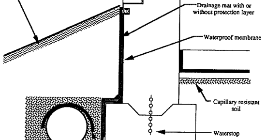 BUILDER'S ENGINEER: PREVENT CAPILLARY ACTION - CONSTRUCTION DETAILS.