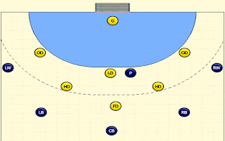 PHYSICAL EDUCATION: HANDBALL
