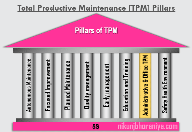 TPM Pillars | Total Productive Maintenance | Implementation