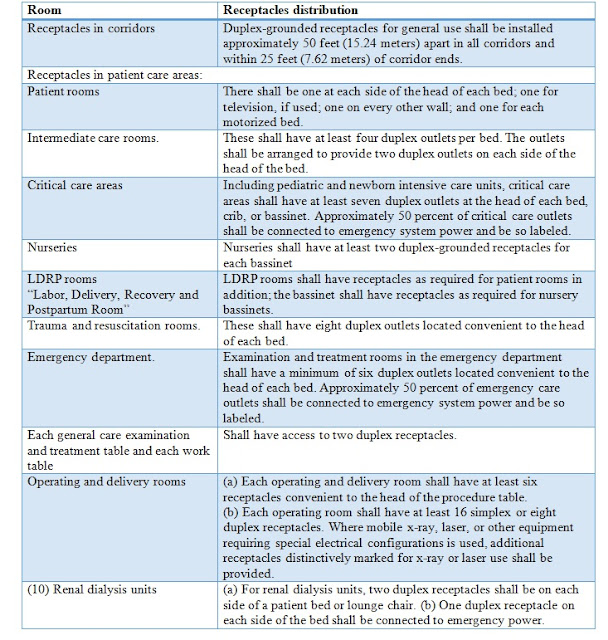 “FGI Facility Guidelines Institute” Special Guidelines for healthcare ...