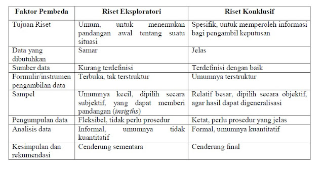 Apa Itu Riset Pemasaran atau Marketing Research?