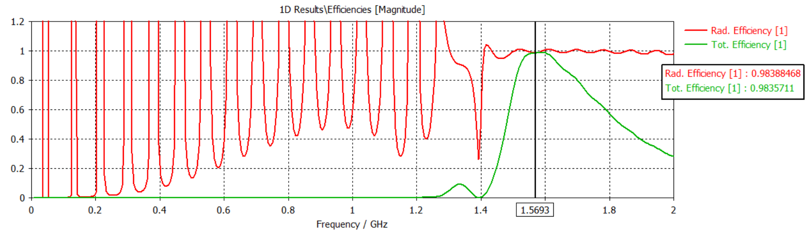 Antenna Theory: Loop Antennas