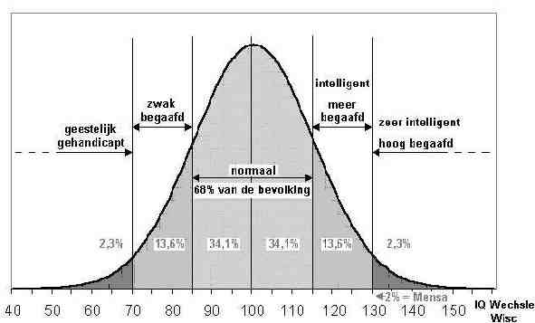 Hoogbegaafdheid in je klas: april 2012