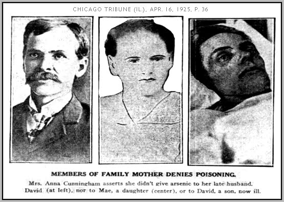 Unknown Gender History: Anna Cunningham, Indiana Serial Killer - 1925