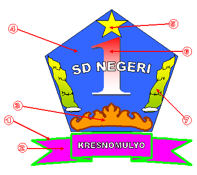 SD NEGERI 1 KRESNOMULYO: MAKNA LOGO SD NEGERI 1 KRESNOMULYO