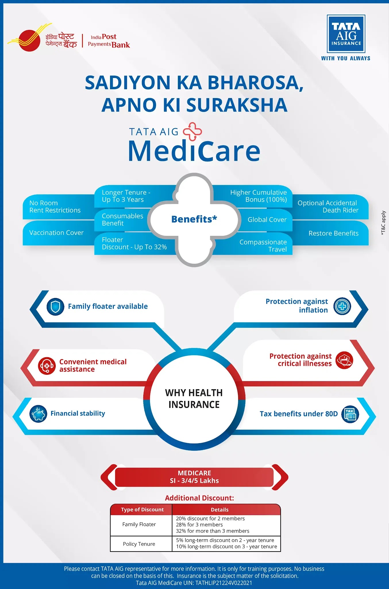 IPPB Health Insurance | IPPB TATA AIG Medicare/Health Insurance ...