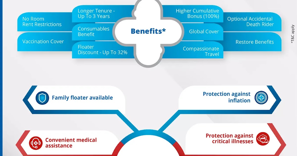 IPPB Health Insurance | IPPB TATA AIG Medicare/Health Insurance ...