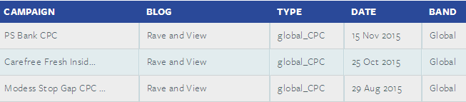 10 Proven Online Jobs {you can earn from} - UPDATED Rave and View: 10 ...