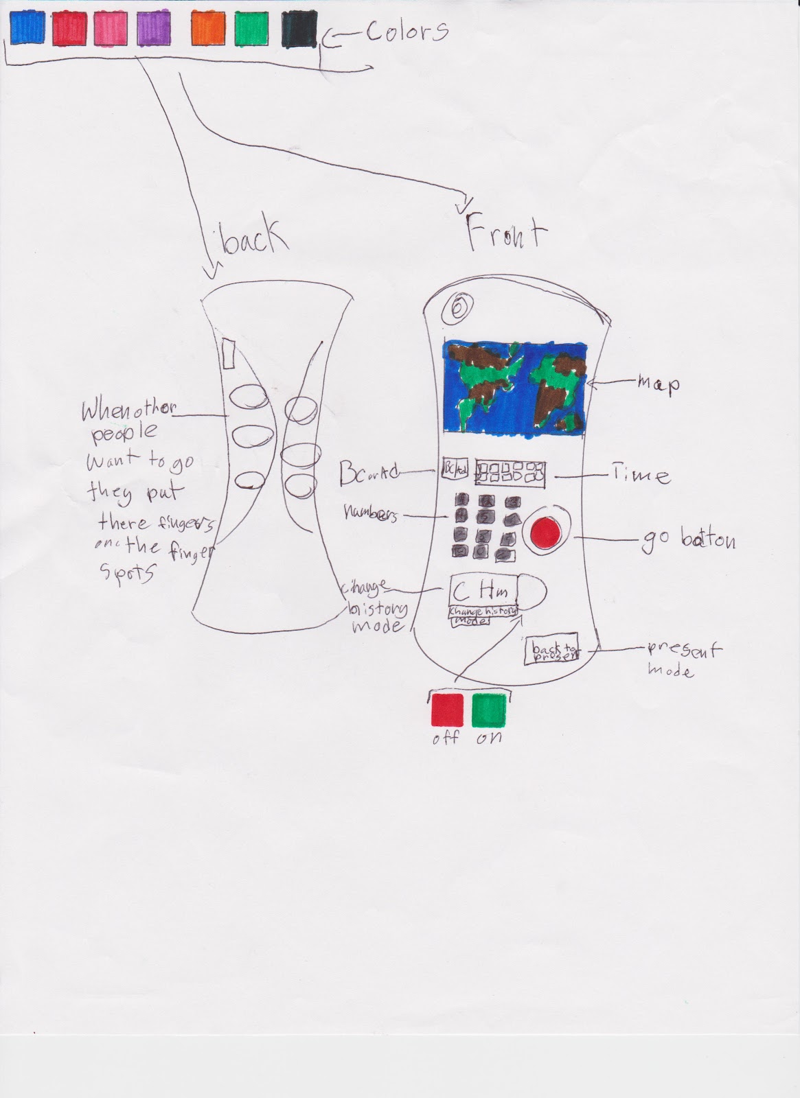Time Travel Machine Blueprints