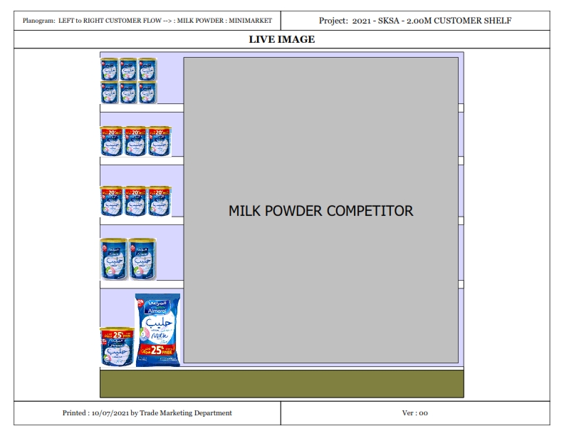 SKSA Planogram: Dairy - Minimarket