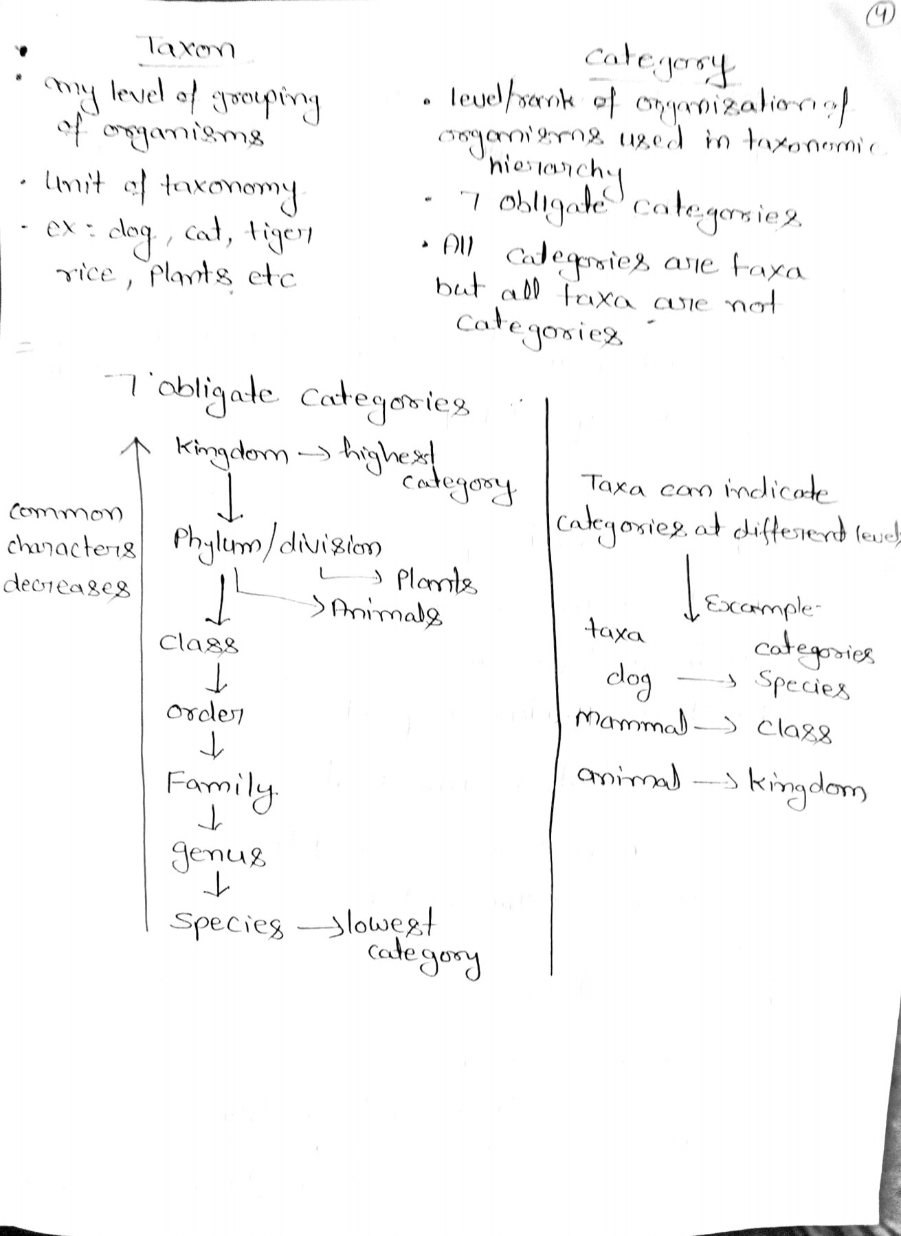 Living world class 11 notes - Studypur