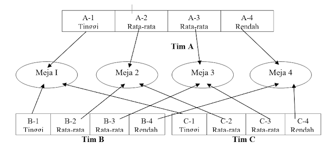 Model Pembelajaran Kooperatif Tipe TGT (Teams Games Tournament) - MEDIA ...