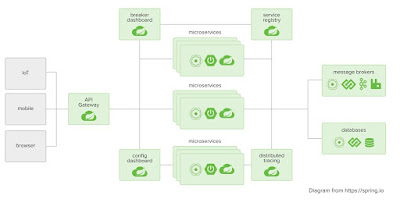 Top 6 Books to Learn Spring framework and Spring MVC for Java Programmers