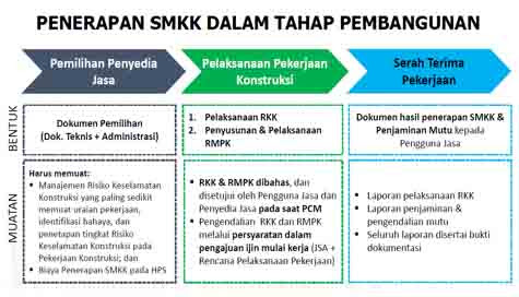 MODUL SMKK SISTEM MANAJEMEN KESELAMATAN KONSTRUKSI - Konsultan Teknik Sipil