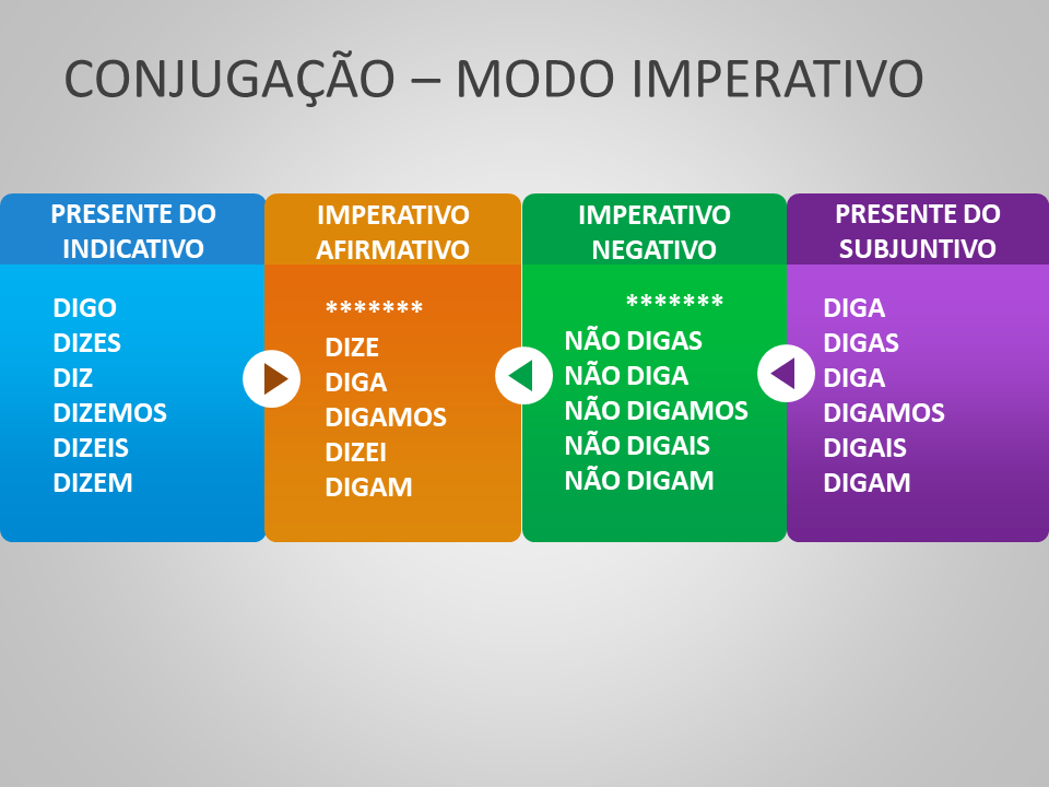 O Imperativo é Formado Com O Verbo No Infinito Sem: - FDPLEARN