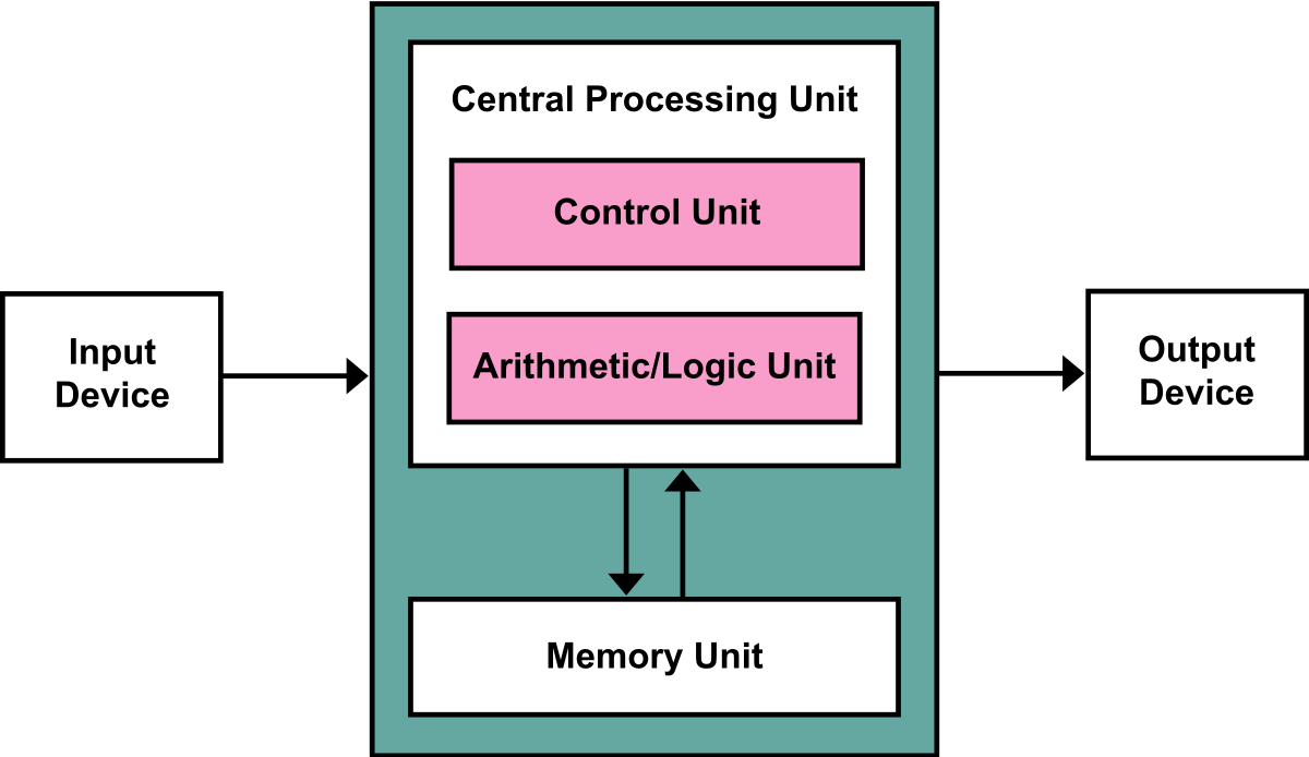 C-Unit-01 (Lecture-01) ~ Polytechnic Lectures