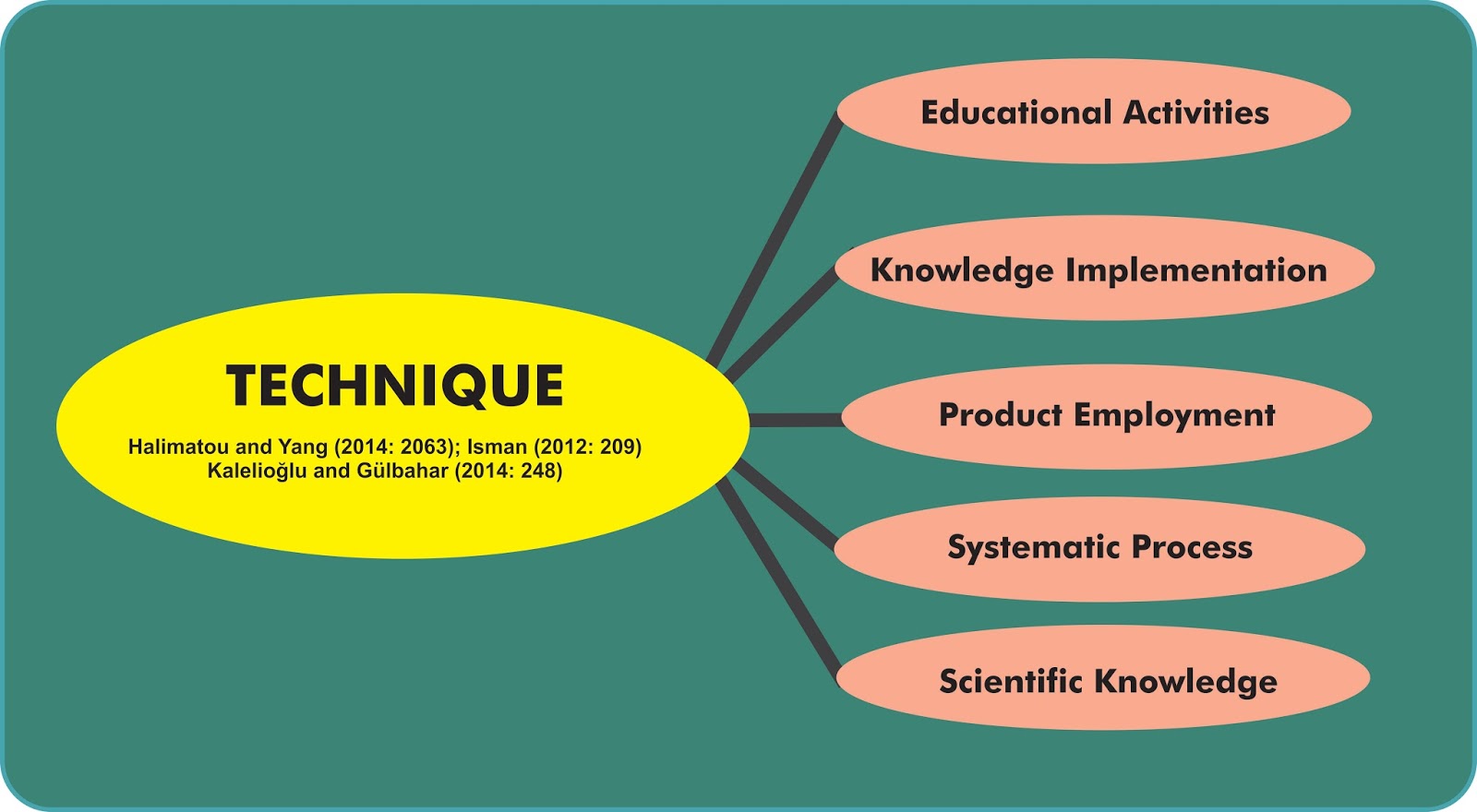 Instructional Technology Determining The Techniques For The Instruction instructional-technology-determining-the-techniques-for-the-instruction