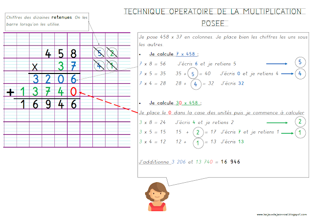 Les jeux de Jean Noël : Multiplication posée - leçon ,tables et atelier