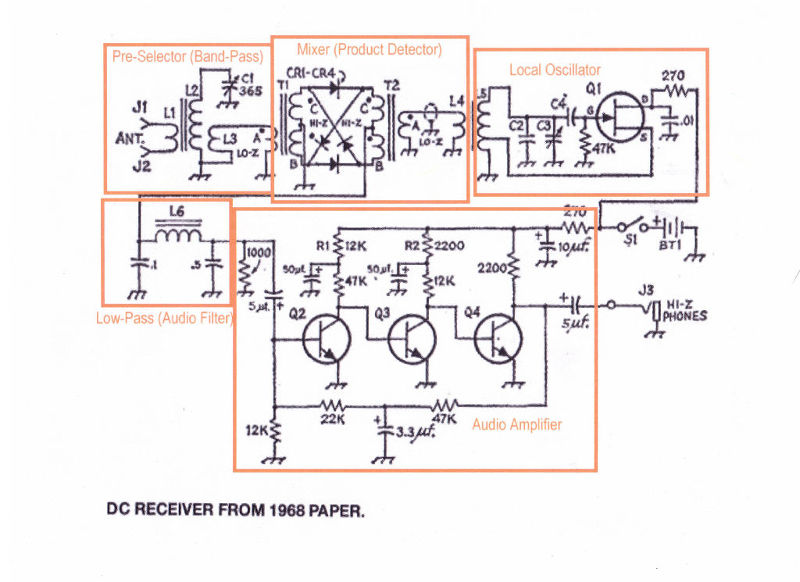 the ANODE: The Electronics Curse