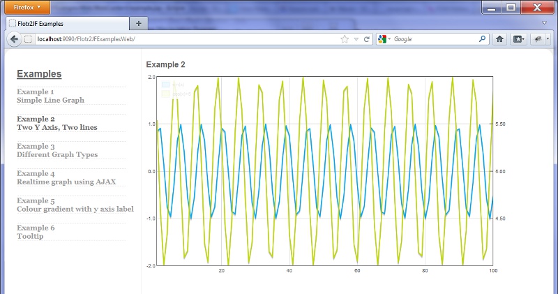 sysadmin: Flotr2JFExamplesWeb - How to use Flotr2JF with Flotr2
