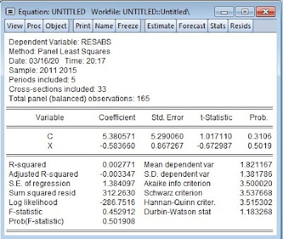 Cara Regresi Data Panel dan Uji Asumsi Klasik di Eviews 9 - Dimas Channel