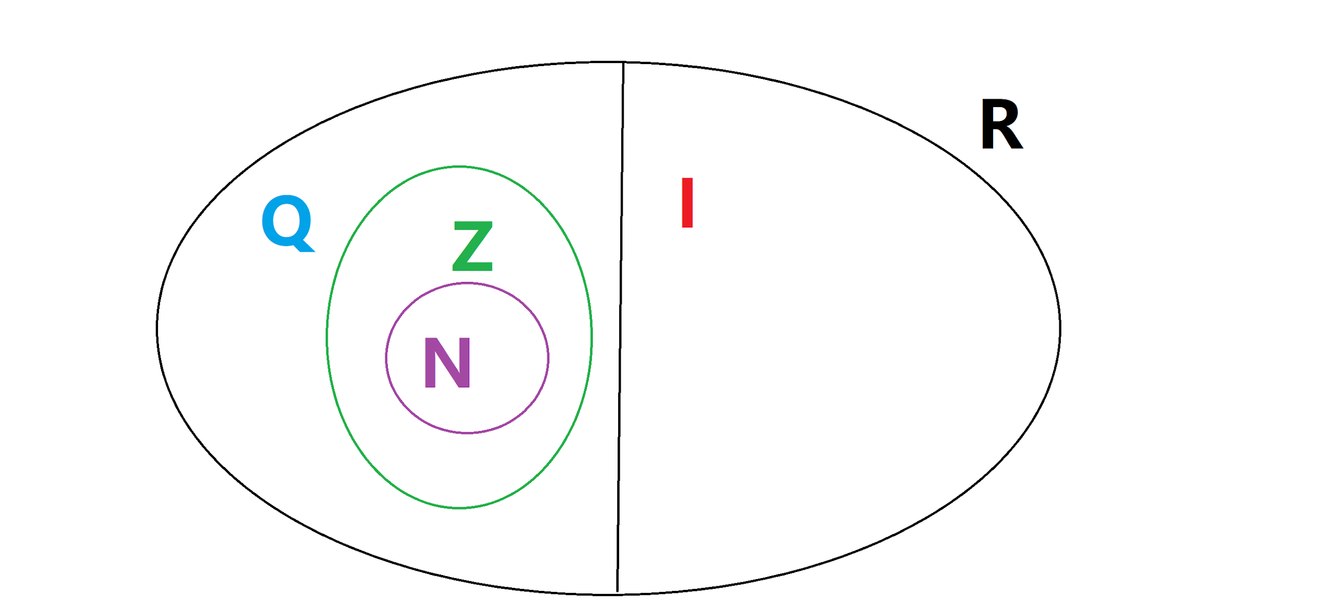 MATEMÁTICA BÁSICA: CONJUNTOS NUMÉRICOS