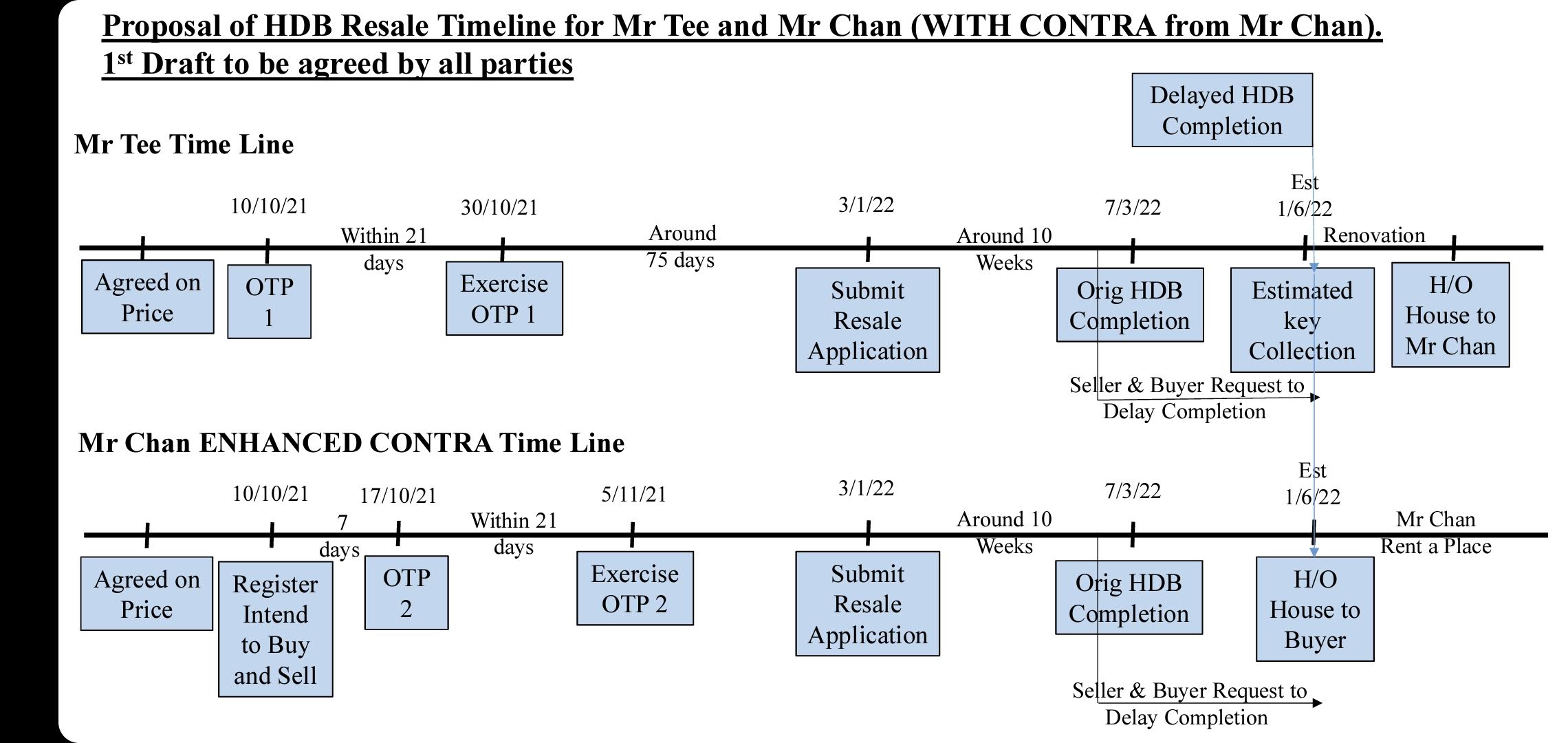 Property Smart Investors - Remembering Lee Kuan Yew: HDB Resale ...