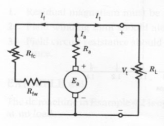 Engineering Student: SHUNT (SELF-EXCITED) GENERATOR