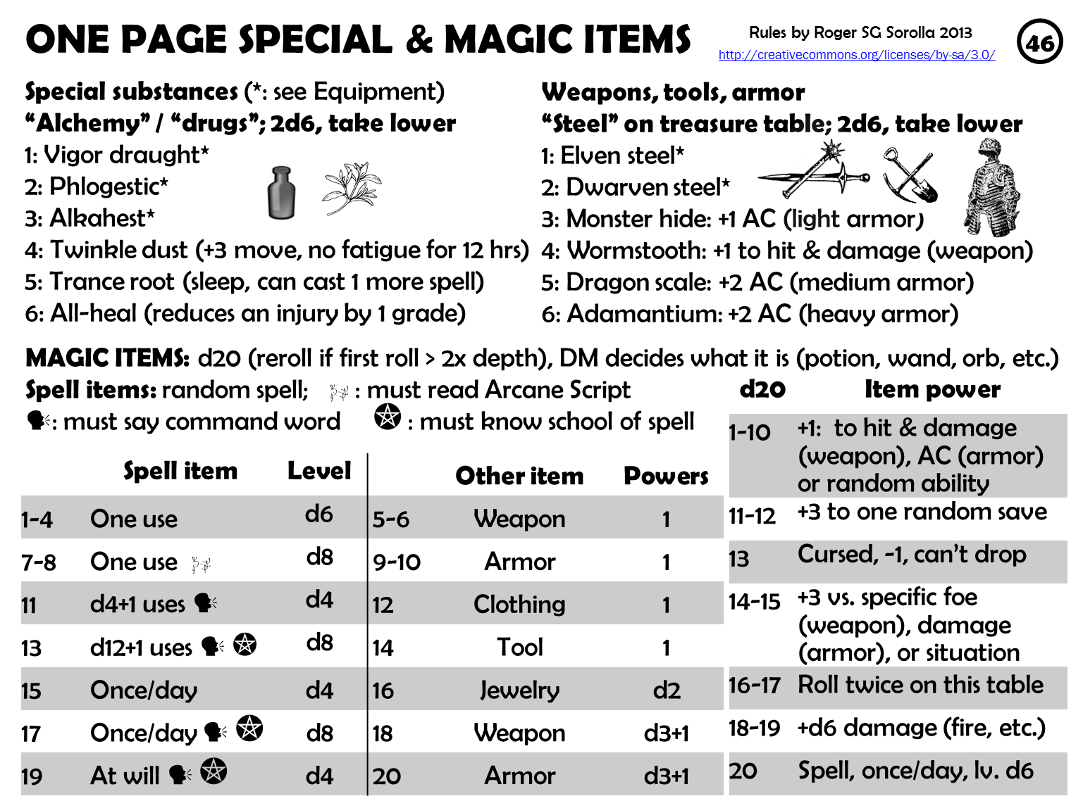 Roles, Rules, and Rolls: One Page Magic Items