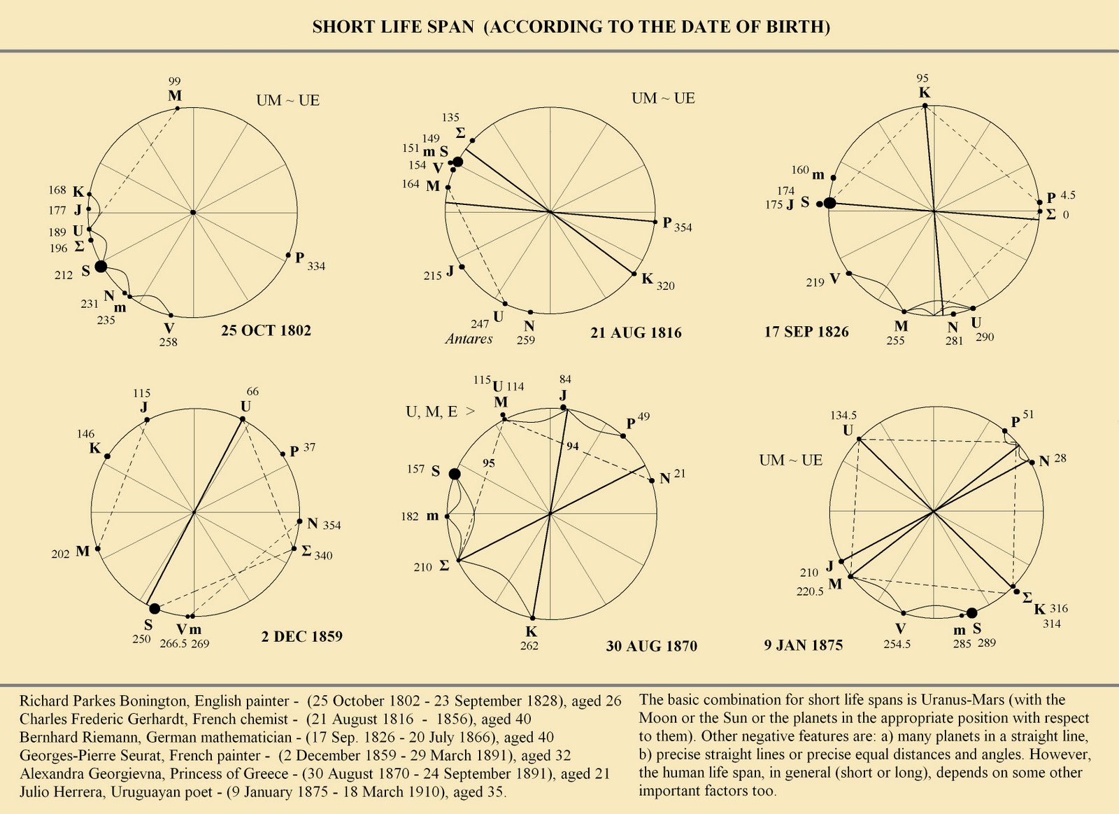 Metron Ariston: The human life span